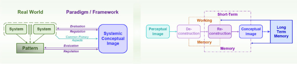 Systemic Cognition and Education – Halloun